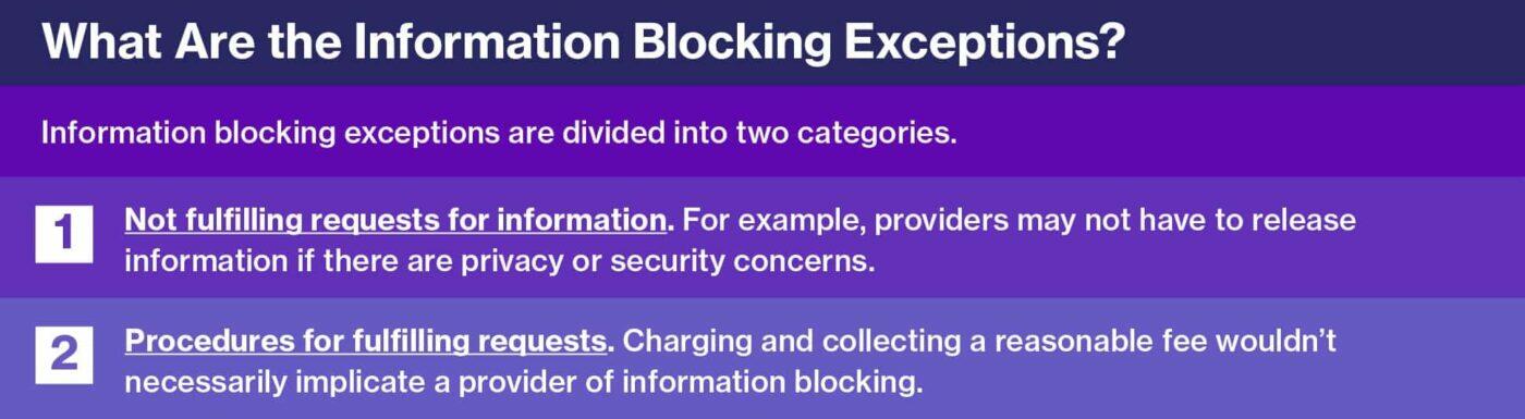 Information Blocking Rule: What Healthcare Providers Need to Know