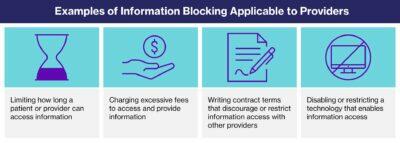 Information Blocking Rule: What Healthcare Providers Need to Know