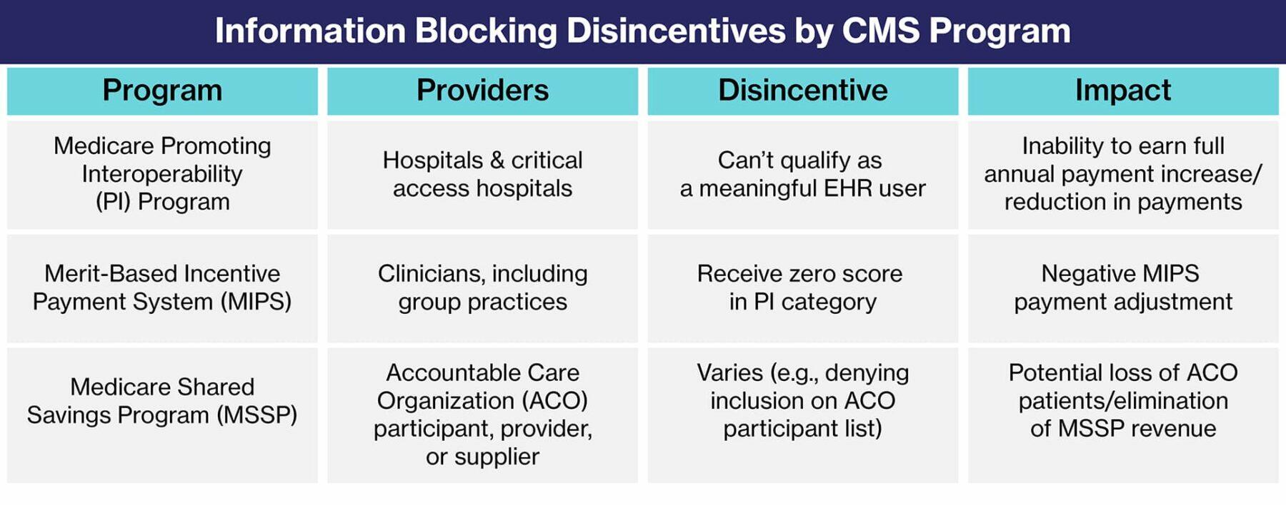 Information Blocking Rule: What Healthcare Providers Need to Know