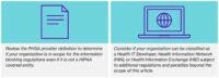 Information Blocking Rule: What Healthcare Providers Need to Know