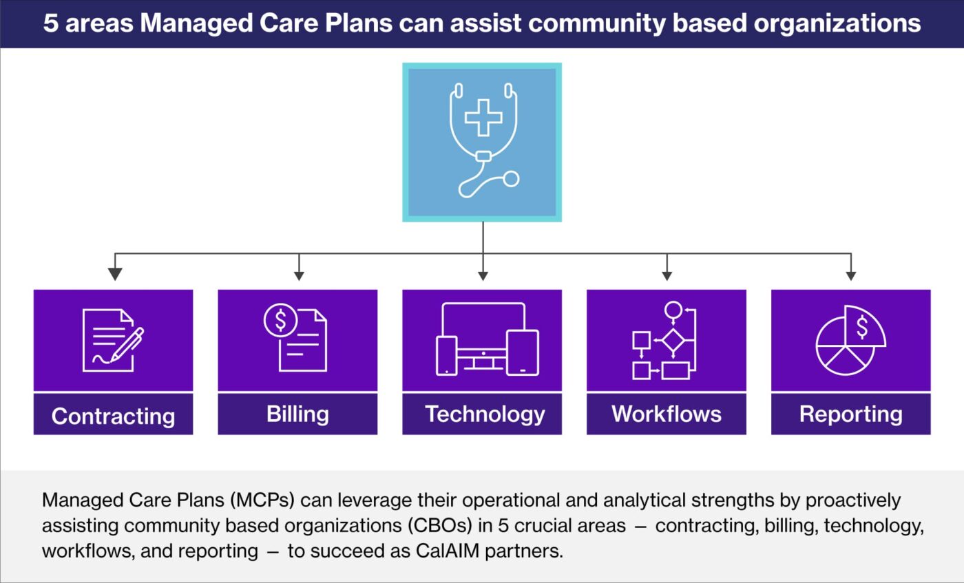 Community Based Organizations: Key Players for Health Plans to Maximize ...