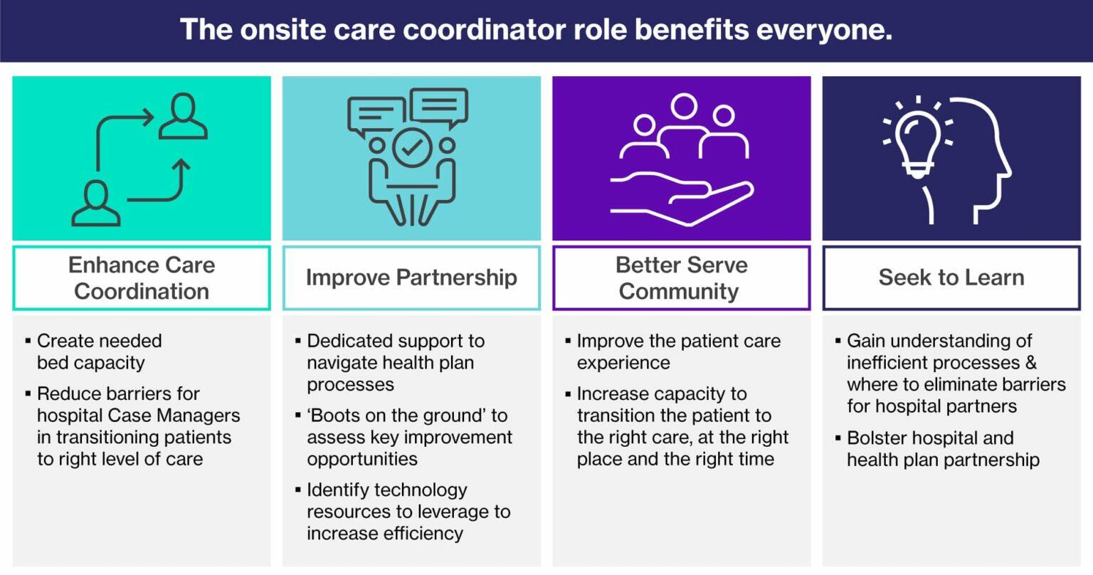 New Care Coordination Program at Out-Of-Network Hospitals Saves Health ...